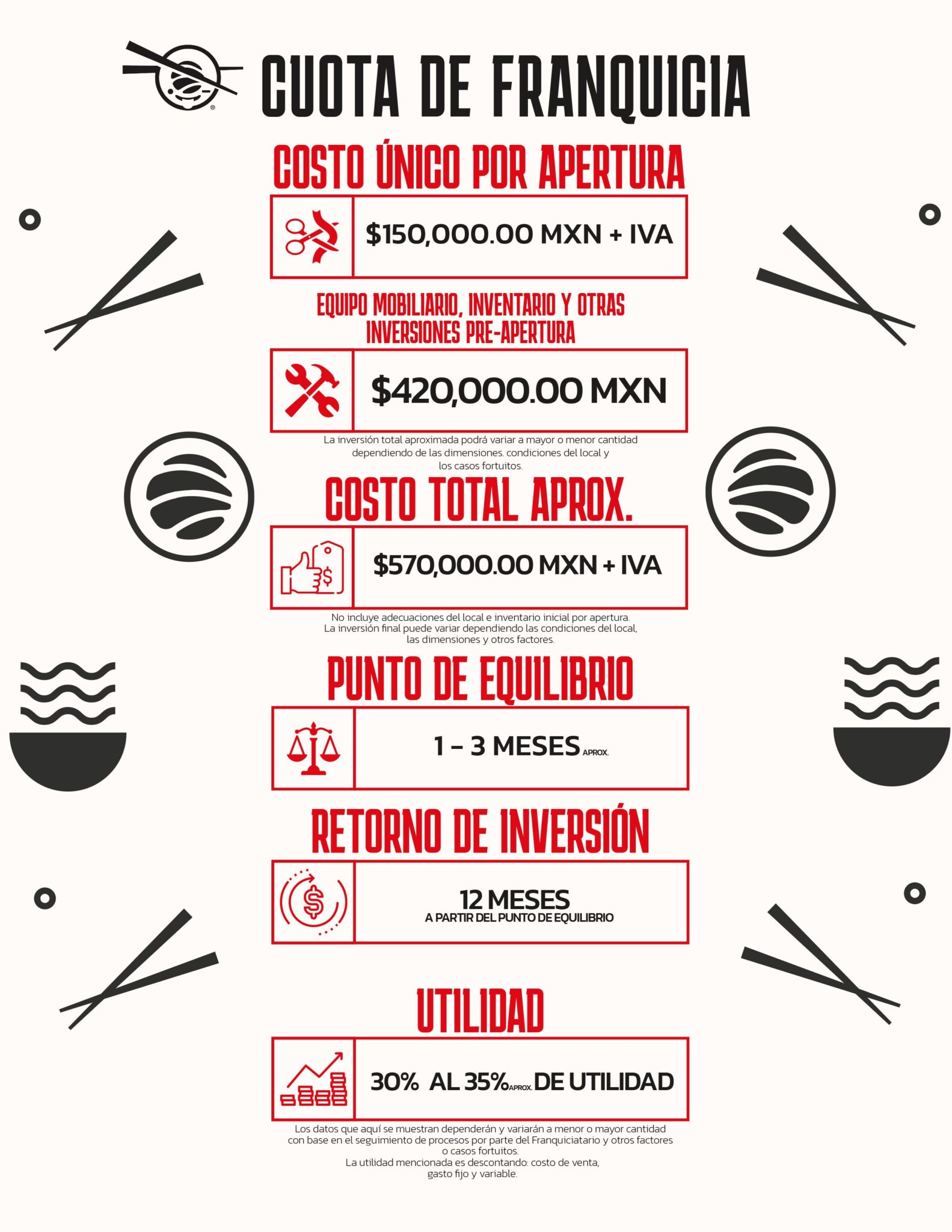 Franquicias – Hello Sushi